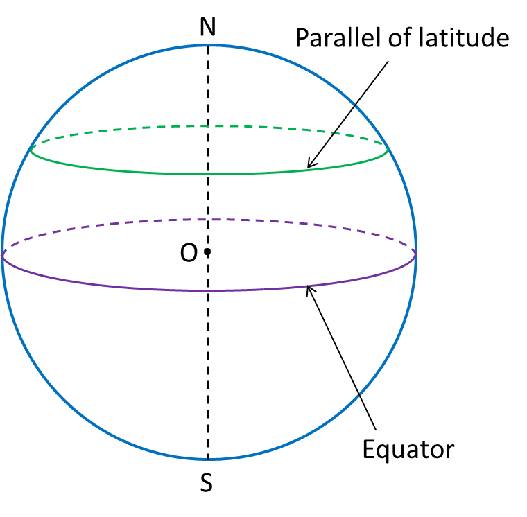 Earth as a Sphere – user's Blog!
